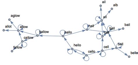 Applying Functions Repeatedly Elementary Introduction To The Wolfram