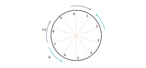 补码在二进制数运算中的应用 知乎