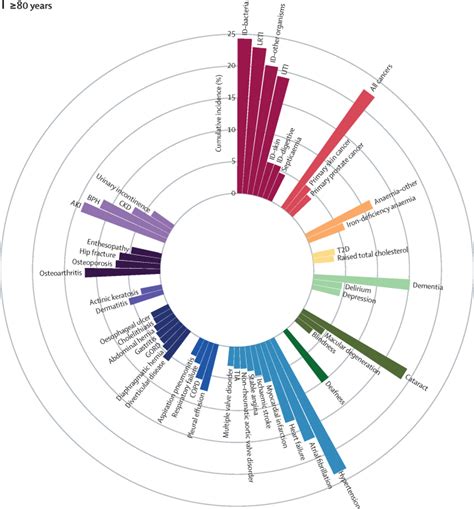 A Chronological Map Of 308 Physical And Mental Health Conditions From 4 Million Individuals In