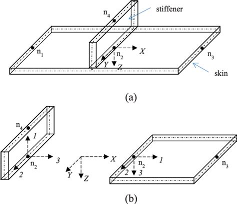Figure 2 From Wavelet Spectral Finite Element For Modeling Guided Wave