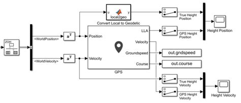 Add GPS Sensor Noise To Multirotor Guidance Model MATLAB Simulink