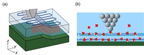 3d Afm A Microscope For Imaging Of Solid Liquid Interfaces 2024