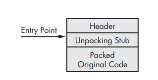 Packing And Unpacking Study Notes Pt X RVS