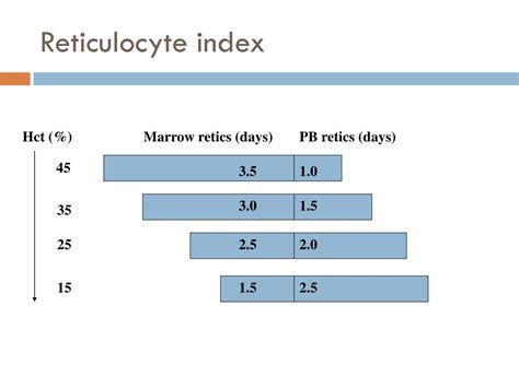 Ppt Fbc Cases Powerpoint Presentation Free Download Id2136812