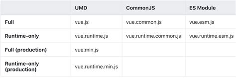 vue的架构设计 cookie cong 博客园
