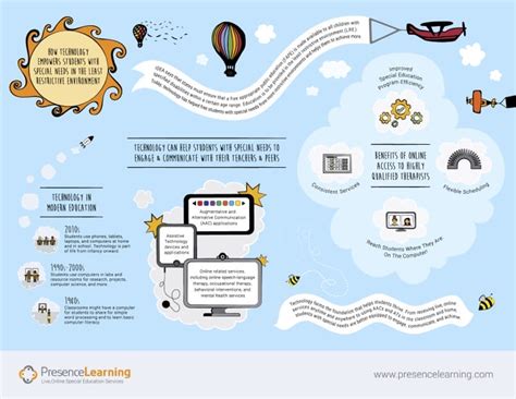 Least Restrictive Environment