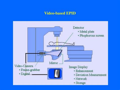 PPT Traditionally QA Applied To Programmes Of Checking PowerPoint Presentation ID 3879644