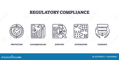 Regulatory Compliance Icons Depict Protection Documentation And
