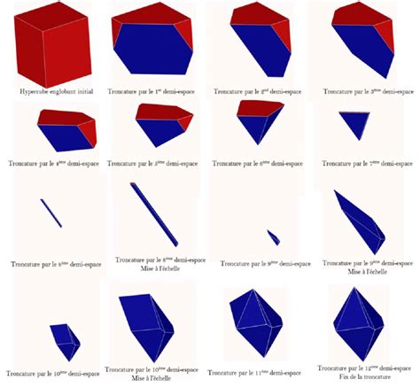 Principe De Troncature Visualisé Avec Lapplication Développée Dans