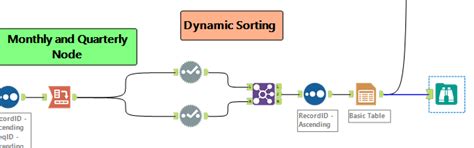 solved dynamic sort table alteryx community