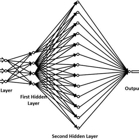 A Linear E Insensitive Loss Function And B Nonlinear Regression With