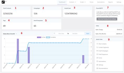 Introduction To FluentCRM Dashboard FluentCRM