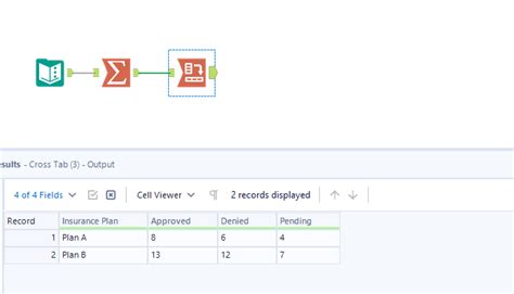 Creating A Pivot Table Alteryx Community
