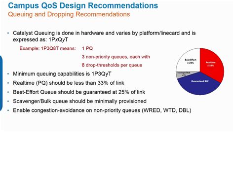 QoS Design Cisco Community