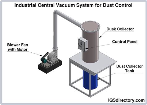 Candw Dusttech Dust Collecting System