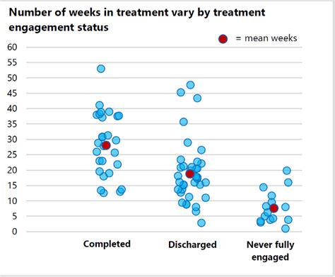 SCENE Collab Week Equity In Data Visualization Explorations From Vermont By Cindy Char
