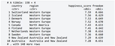 Exploratory Data Analysis Eda Using R Programming Exploratory Data