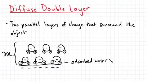34 Hydration Of Clay Minerals Diffuse Double Layer Youtube