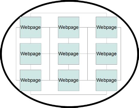 WEB TECHNOLOGY Difference Between Webpage And Website