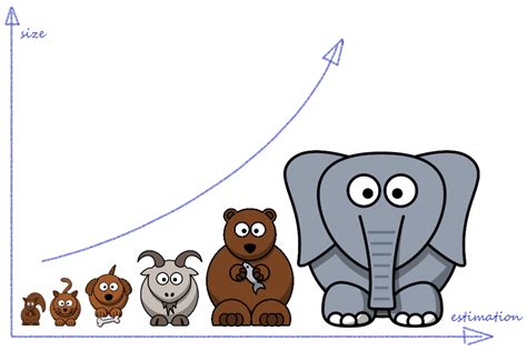 Demystifying Story Points Expedia Engineering Medium