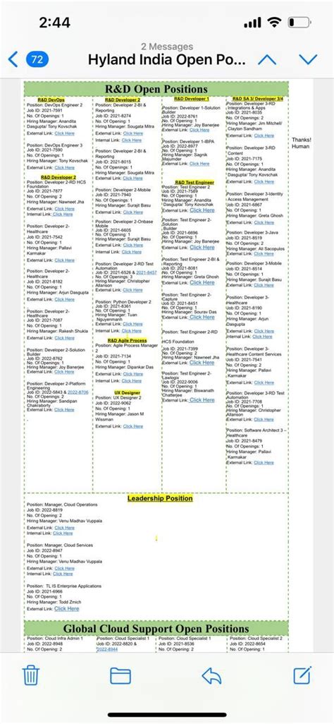 Sanchita Goswami On Linkedin Job India Developersjob Testing Devops