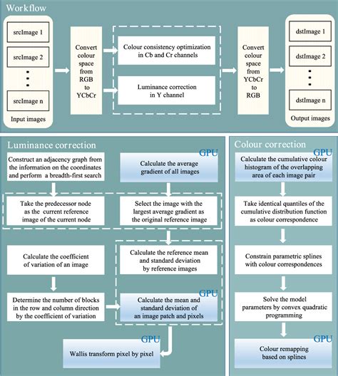 Figure 1 From Efficient Global Color Luminance And Contrast