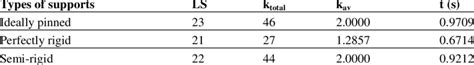 williams frame numerical results download scientific diagram