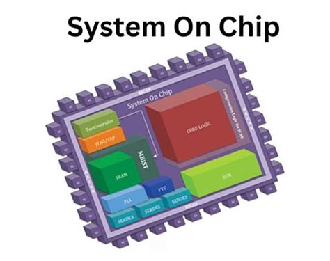 Soc Là Gì Tìm Hiểu Chi Tiết Về Hệ Thống Trên Một Chip Tin Tức Macstore