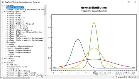 一款net开源、功能强大、跨平台的绘图库 Oxyplotoxyplot 3d Csdn博客