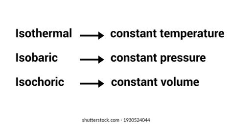 Isochoric Process Royalty Free Images Stock Photos Pictures Shutterstock