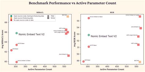 Nomic Blog Nomic Embed Text V2 An Open Source Multilingual Mixture Of Experts Embedding Model