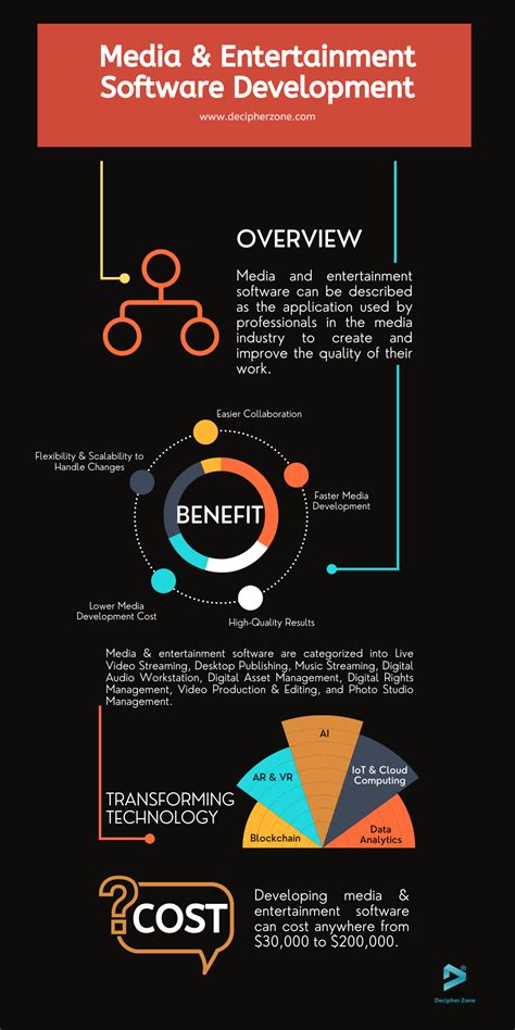 Media And Entertainment Software Development