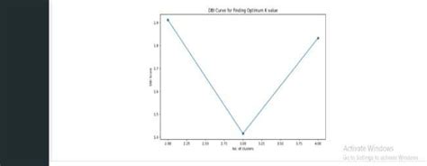 Clustering Application Dashboard For Strengthening Job Satisfaction In