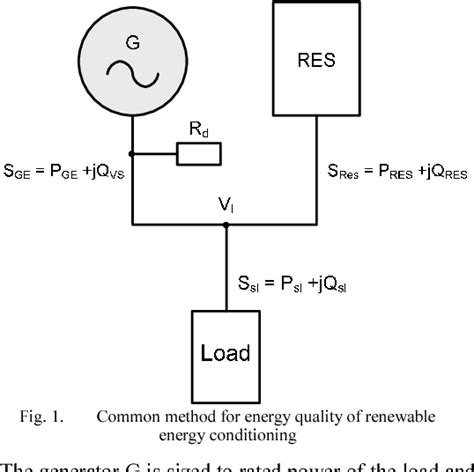 Figure From Energy Management And Power Flow Of Decoupled Generation System For Power