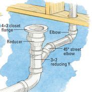 How To Install Plumbing Vent Lines In Your Bathroom