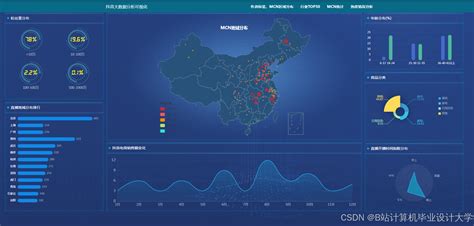 计算机毕业设计hadoop spark hive抖音可视化 大数据毕业设计 源码 lw文档 ppt 讲解 csdn博客