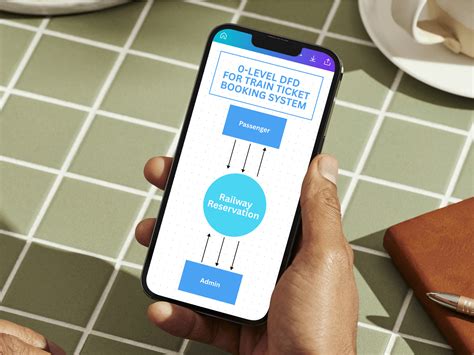What Is A Data Flow Diagram DFD Examples Tips Canva