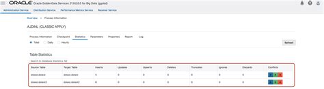Oci Goldengate No Downtime Migrations From Mongodb To Autonomous Json Database