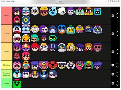 My Brawler Voicelines Tier List Dont Wonder About Squeak Lol Thats