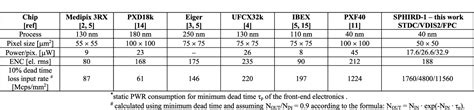 Table Ii From Sphirdsingle Photon Counting Pixel Readout Asic With
