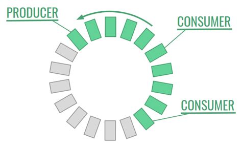 Barriers In Lmax Disruptor Zone 84