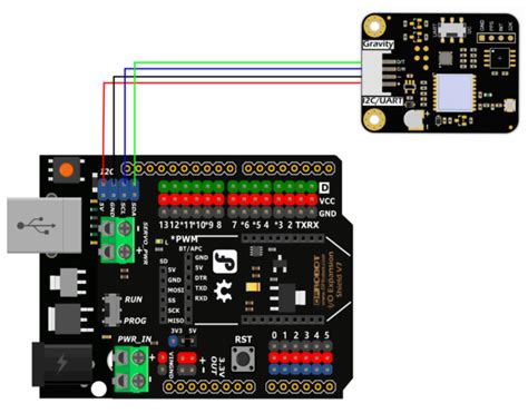 Gravity GNSS Position Timing Module Wiki DFRobot