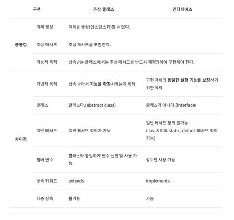 231016 Java 문법 종합반 Chapter3