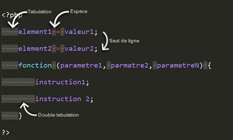 Découvrez Les Bases De Php