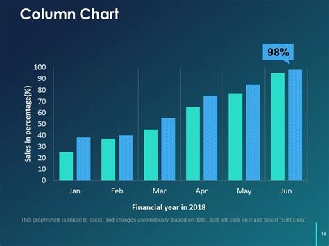 Example Dissertation Proposal Presentation Powerpoint Presentation