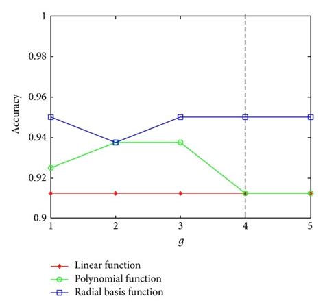 typical induction motor faults download scientific diagram