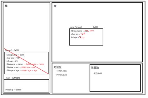 java 从入门到javaee 09 csdn博客