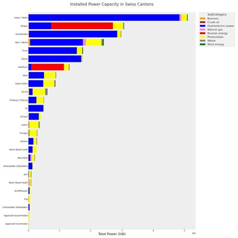 Openai Chatgpt Ai Codeinterpreter Alessandro Averchi