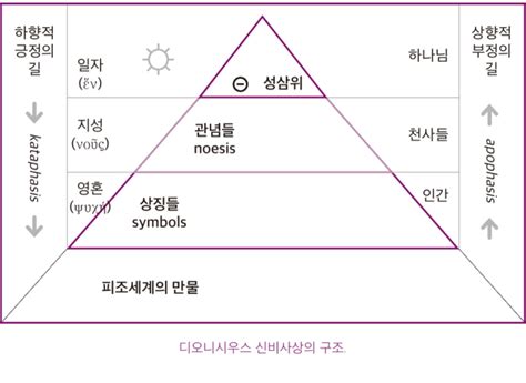 신플라톤주의란 무엇인가