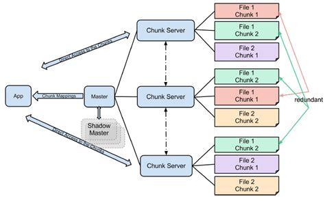 An Introduction To Big Data Distributed Data Processing By James Le Cracking The Data